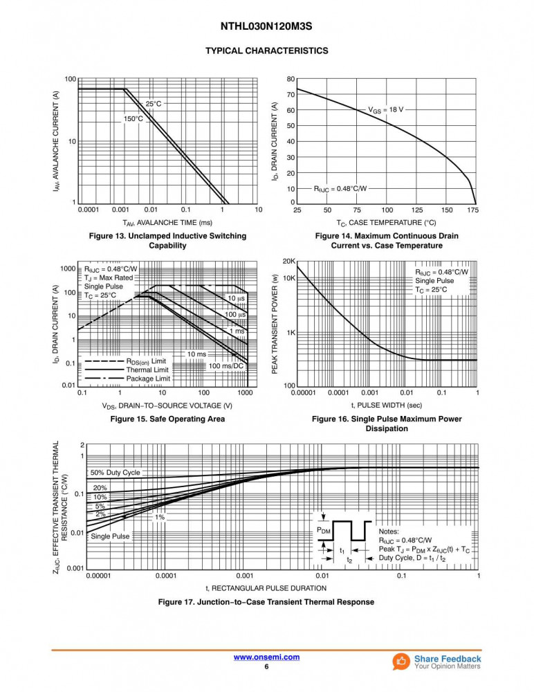 NTHL030N120M3S document page 6