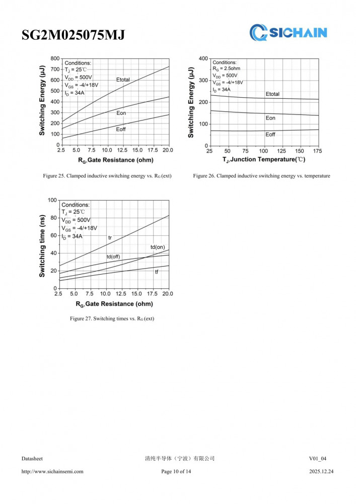 SG2M025075MJ datasheet page 10