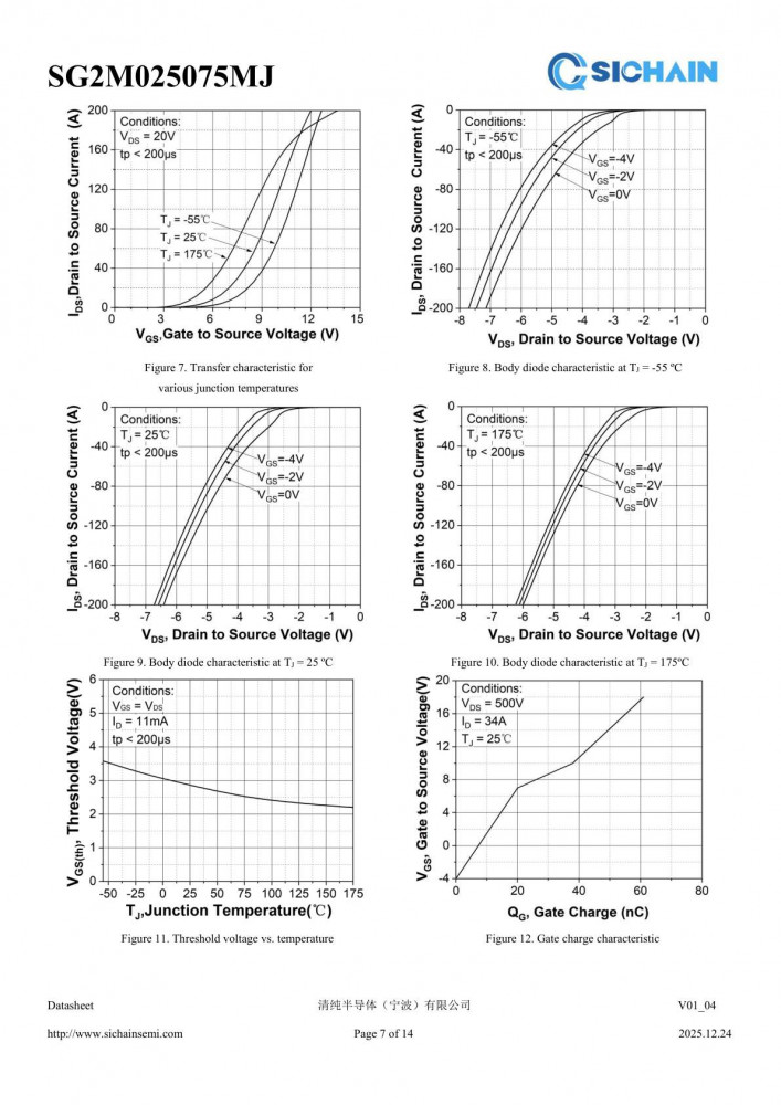 SG2M025075MJ datasheet page 7