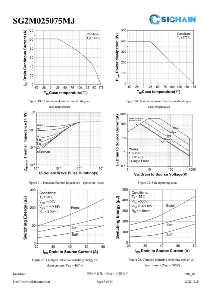 SG2M025075MJ datasheet page 9