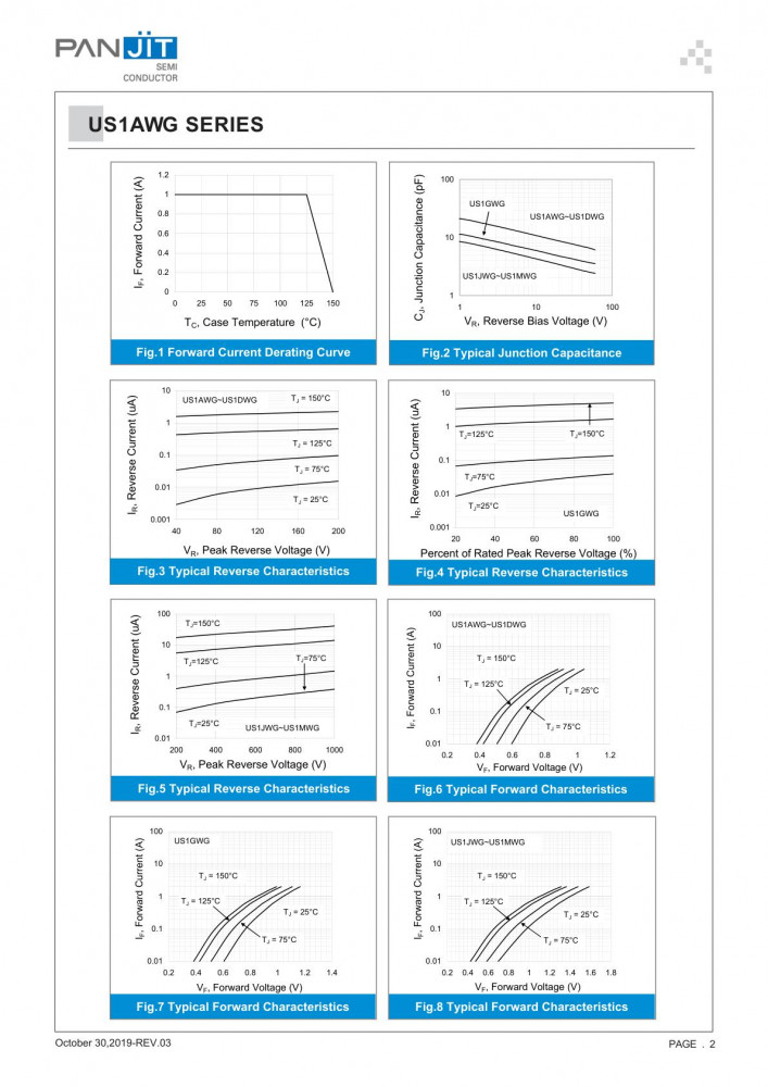 PANJIT US1MWG datasheet page 2