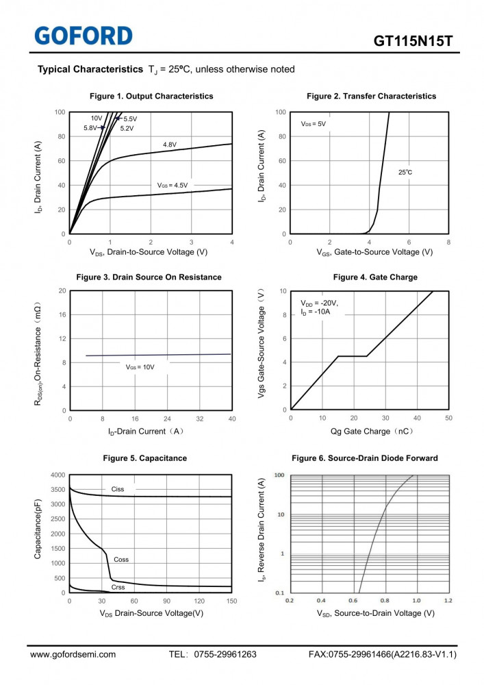 GT115N15T datasheet page 4