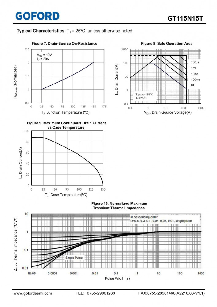GT115N15T datasheet page 5