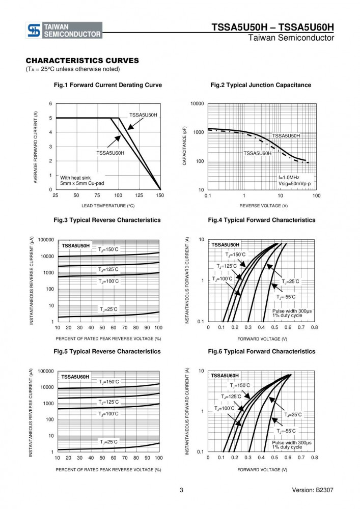 TSSA5U60H datasheet page 3