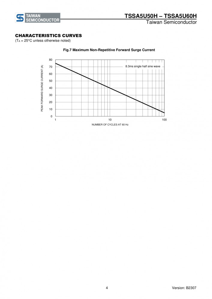 TSSA5U60H datasheet page 4
