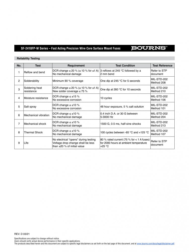 BOURNS SF-2410FP-W datasheet page 5