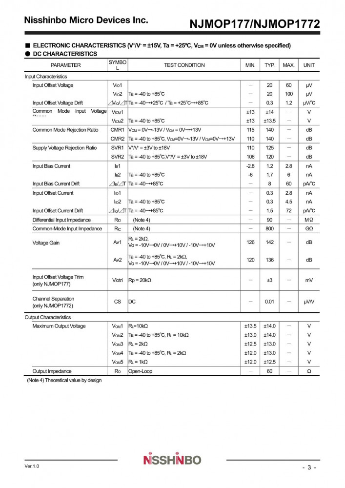 NJMOP1772 datasheet page 3
