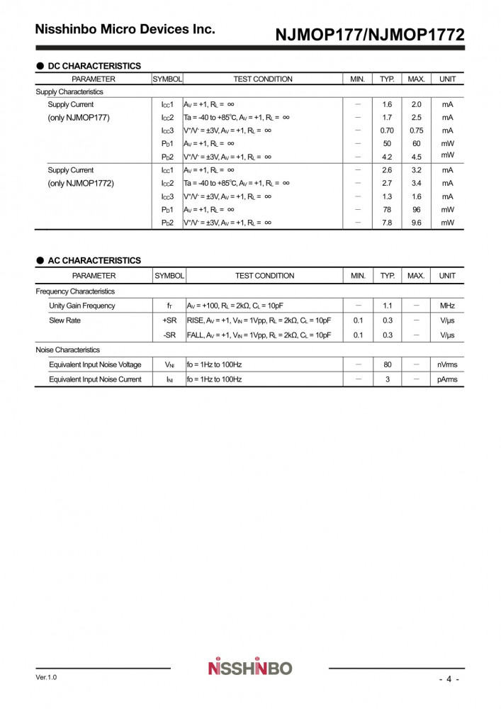 NJMOP1772 datasheet page 4