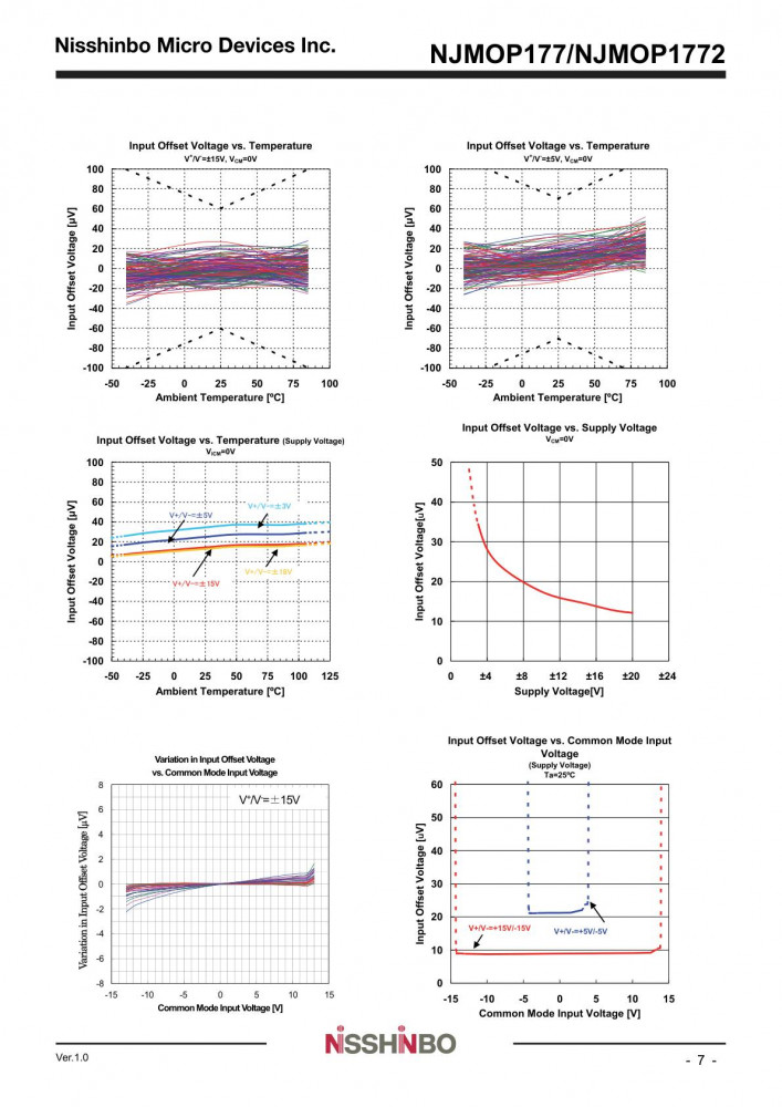 NJMOP1772 datasheet page 7