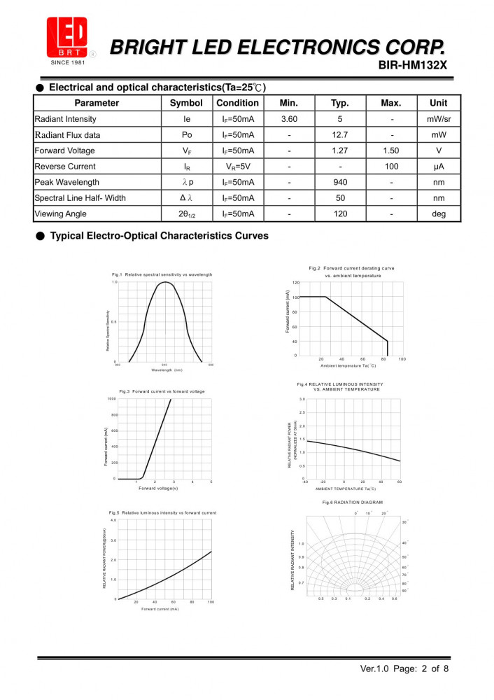 BIR-HM132X datasheet page 2