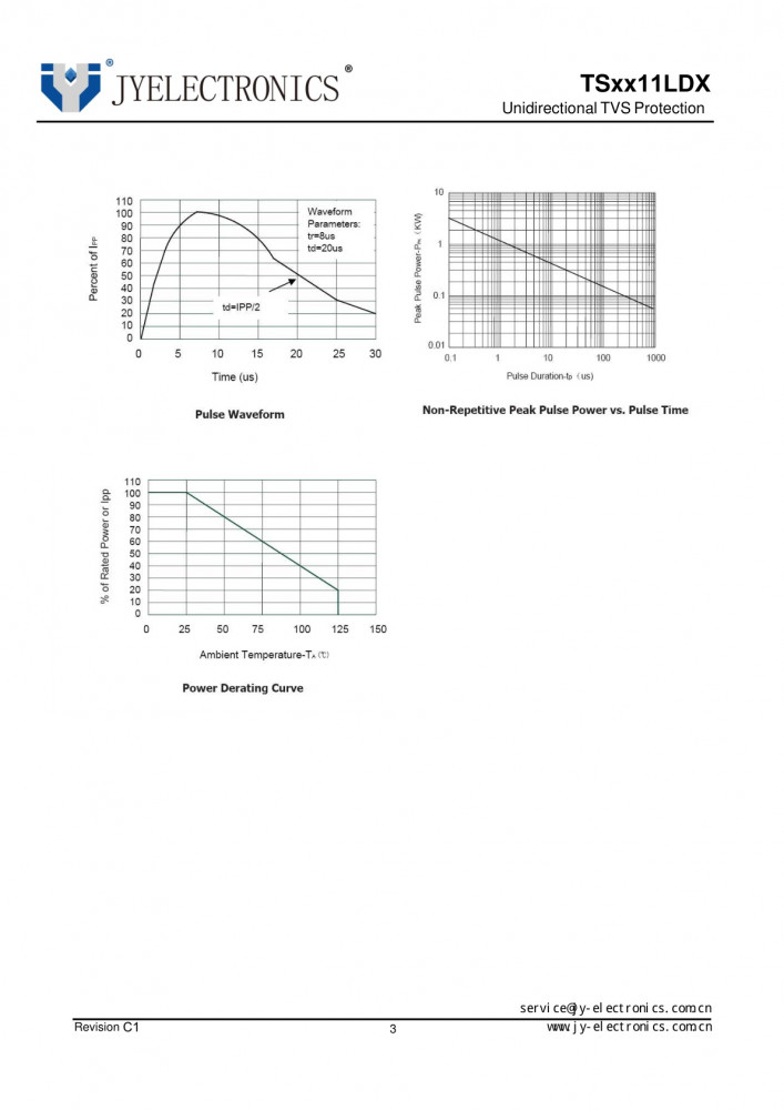 TS2411LDX datasheet page 3