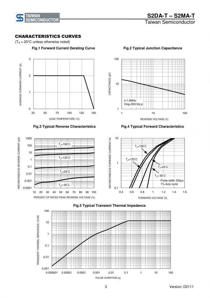 S2GA-T datasheet page 3