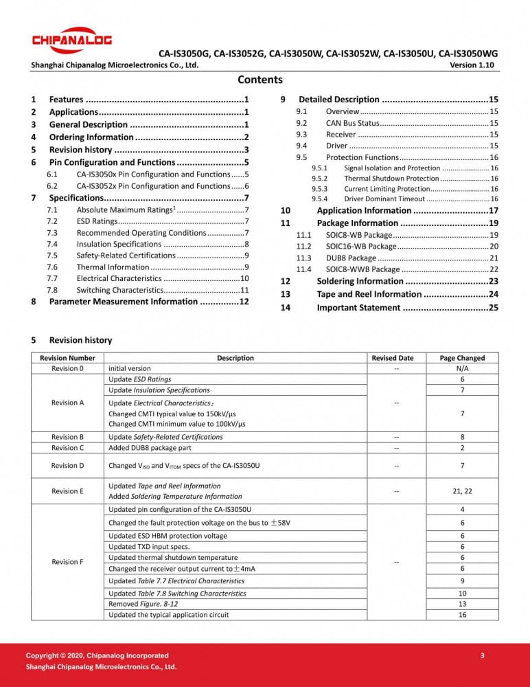 CA-IS3052W datasheet page 3
