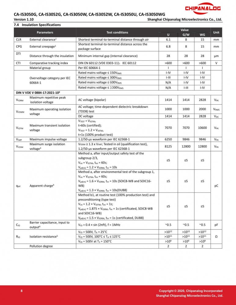 CA-IS3052W datasheet page 8