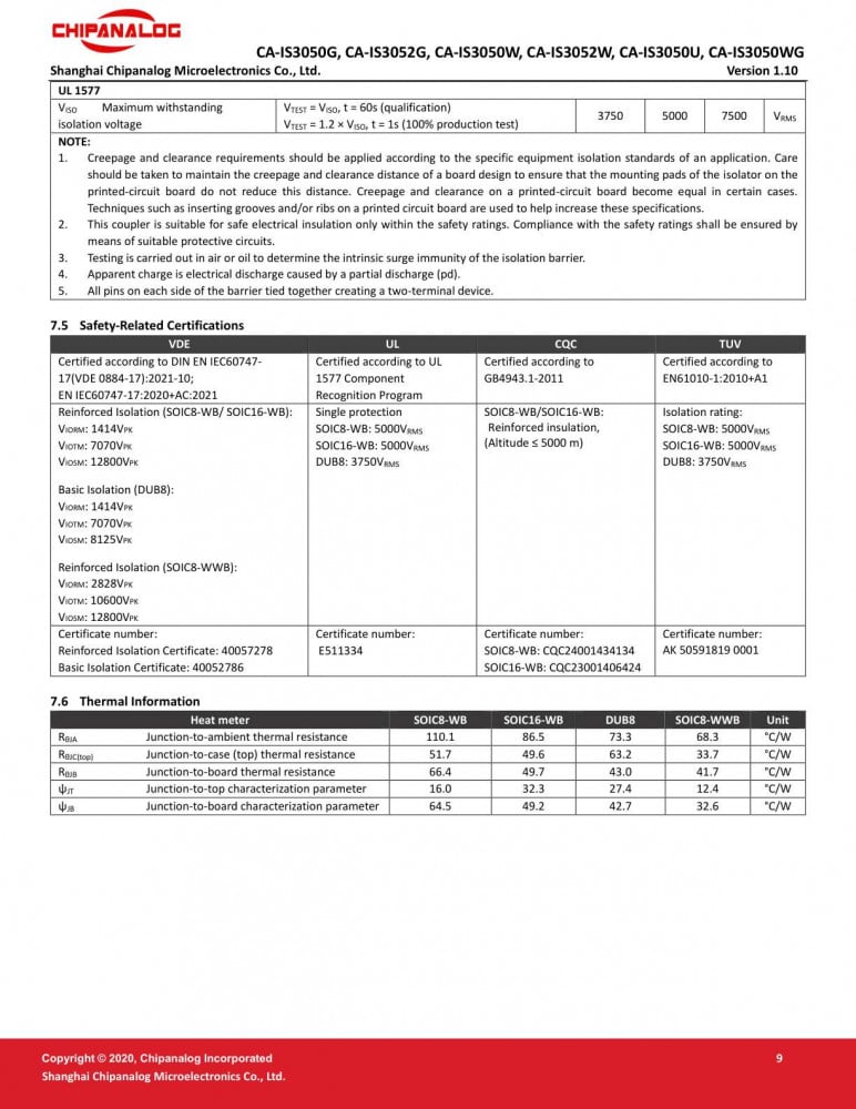 CA-IS3052W datasheet page 9