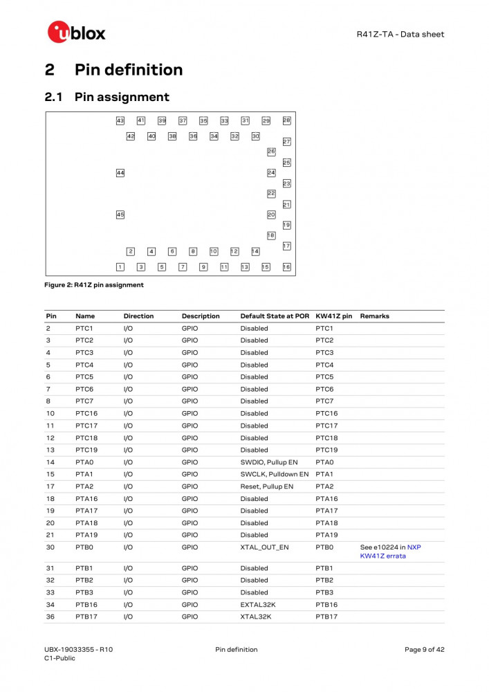 R41Z datasheet page 9