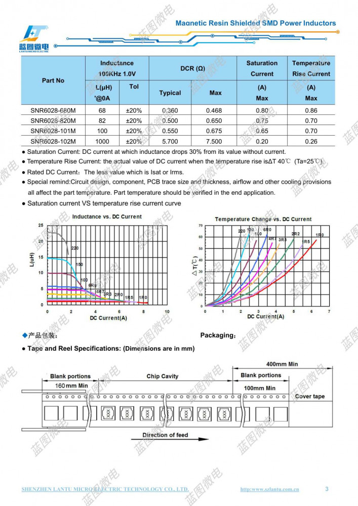 SNR6028 datasheet page 3
