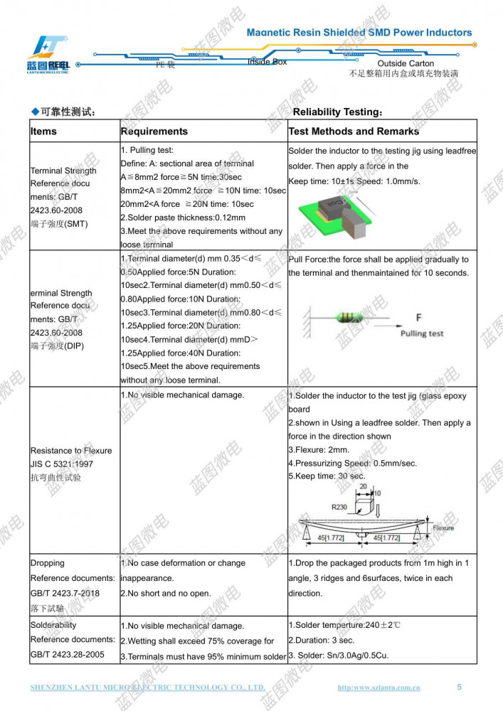 SNR6028 datasheet page 5