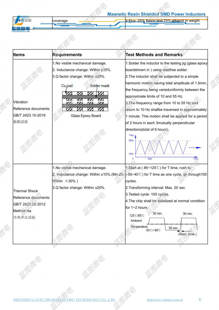 SNR6028 datasheet page 6
