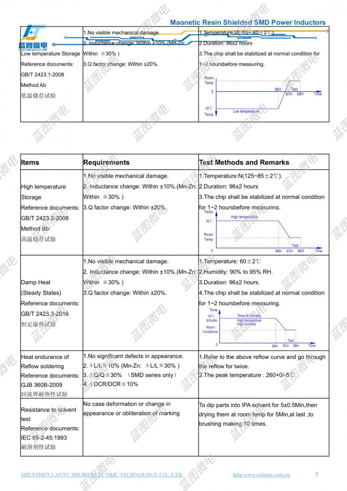 SNR6028 datasheet page 7