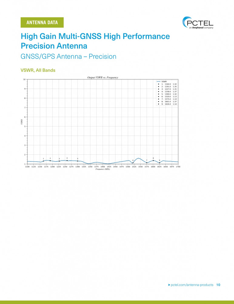 GNSS-L1256-40TNC technical document page 10