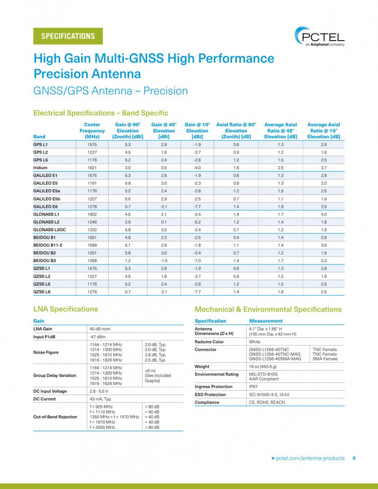 GNSS-L1256-40TNC technical document page 4
