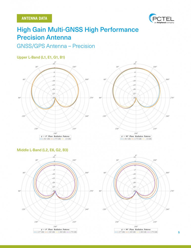 GNSS-L1256-40TNC technical document page 5