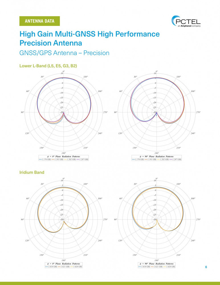 GNSS-L1256-40TNC technical document page 6
