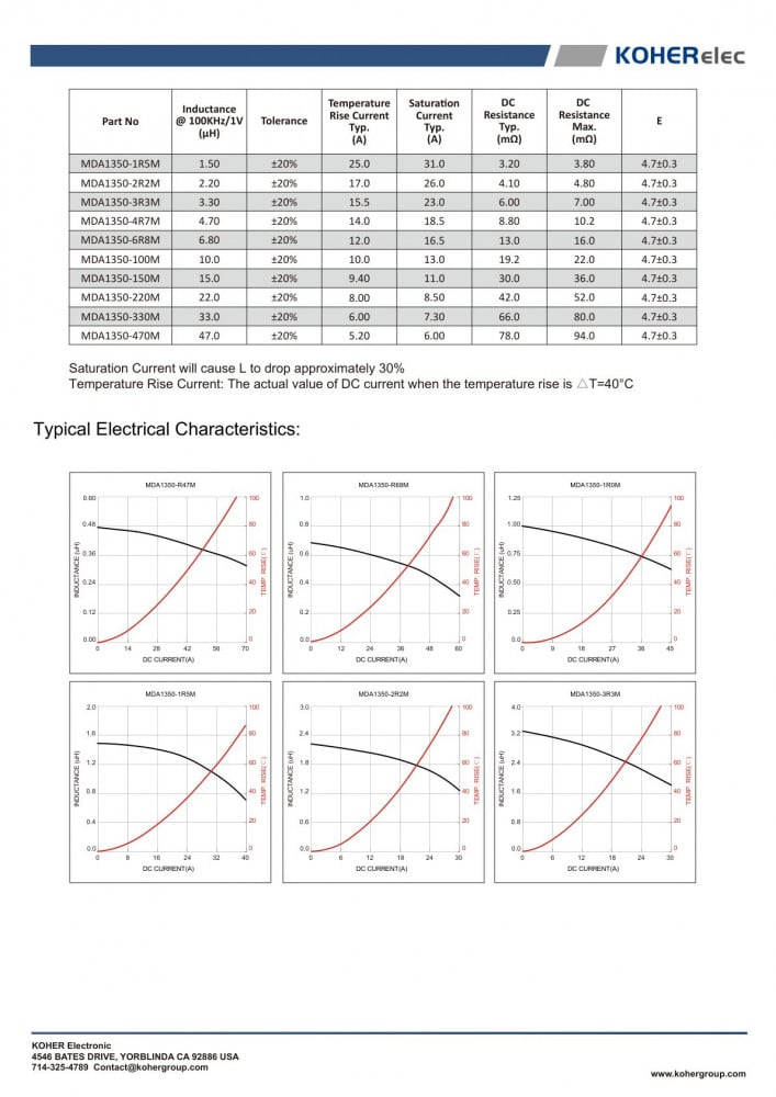MDA1350 series datasheet page 2