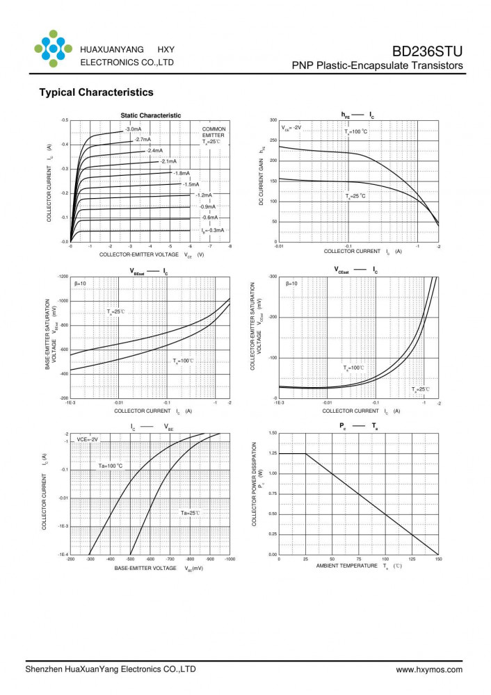 BD236STU-HXY datasheet page 2