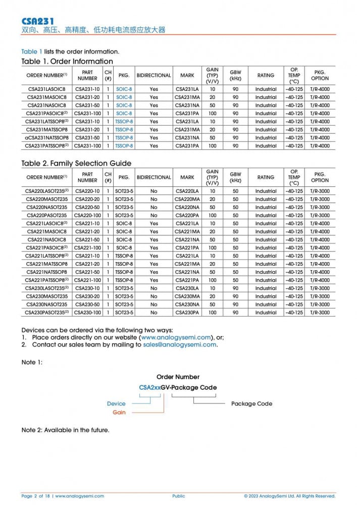 CSA231 datasheet page 2