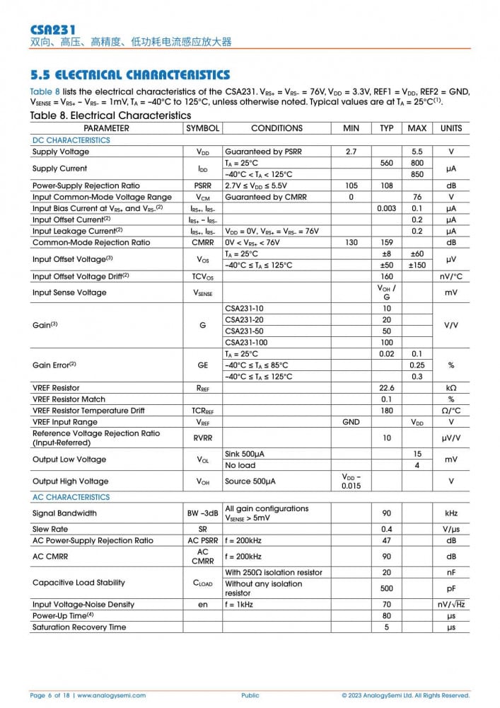 CSA231 datasheet page 6