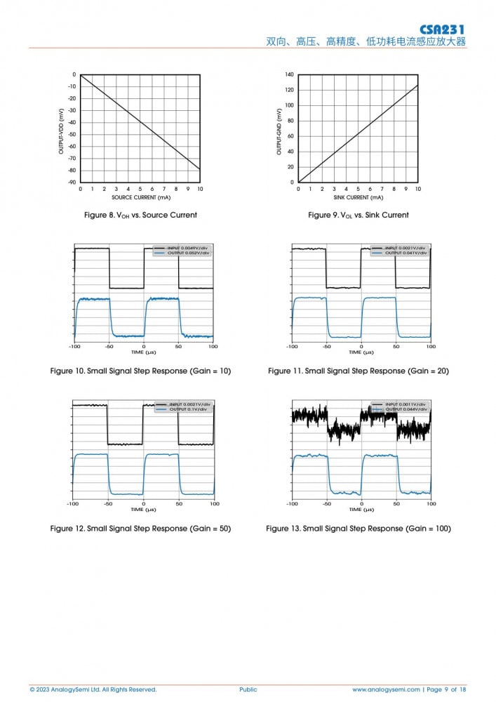 CSA231 datasheet page 9