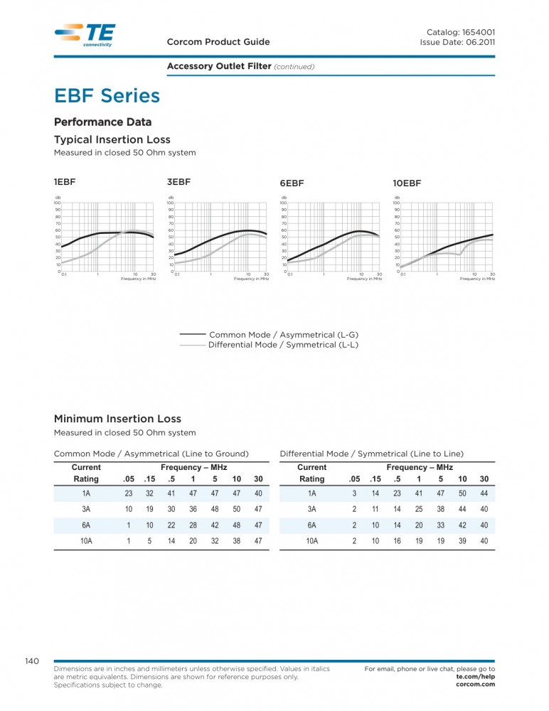 TE Connectivity EBF Series documentation page 3