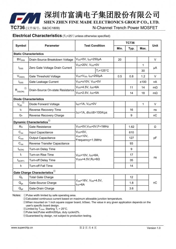 TC736 datasheet page 2
