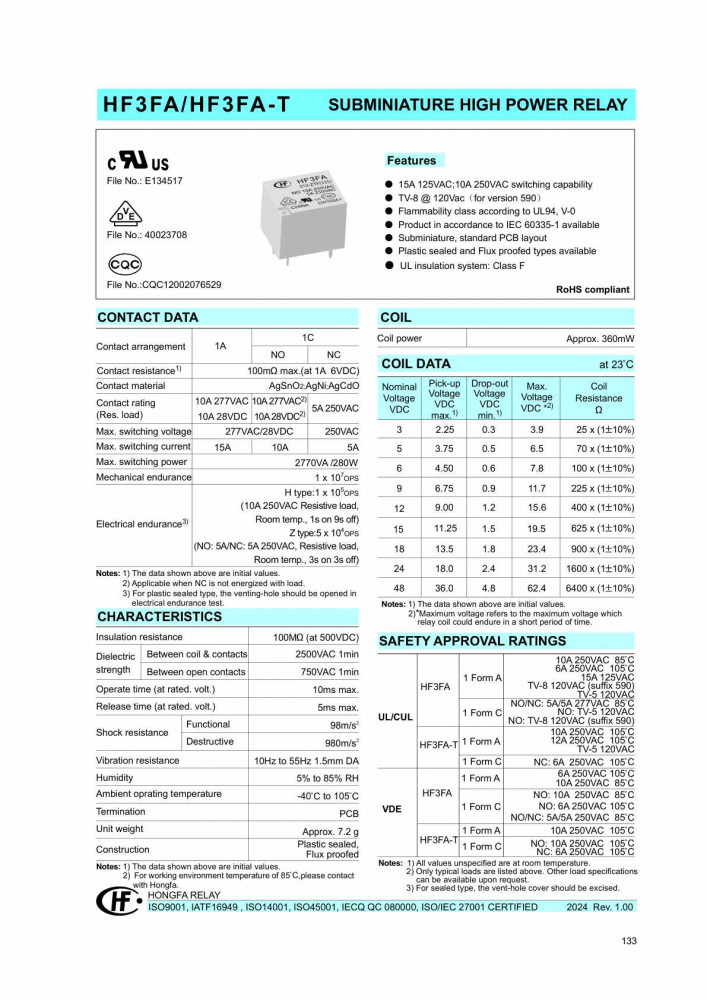 HF3FA relay datasheet page 1