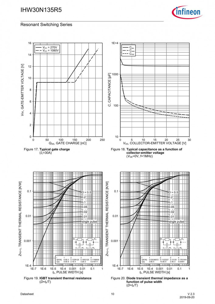 IHW30N135R5 datasheet page 10