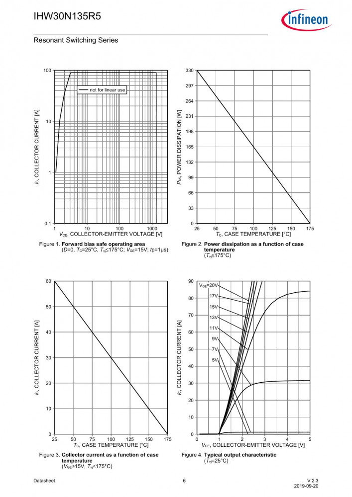 IHW30N135R5 datasheet page 6