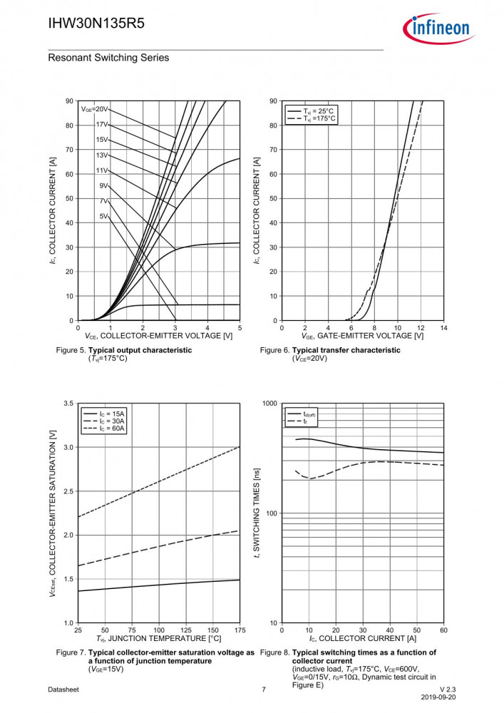 IHW30N135R5 datasheet page 7