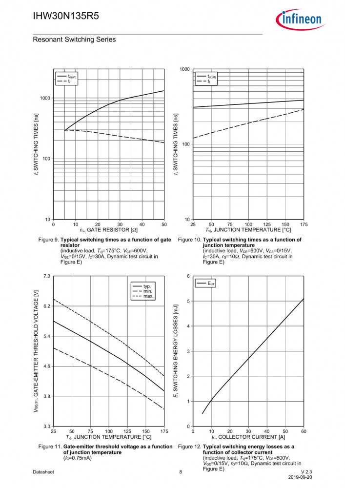 IHW30N135R5 datasheet page 8