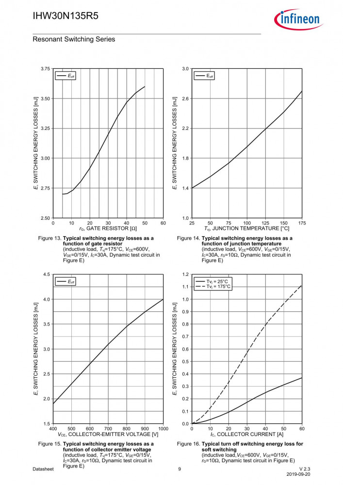 IHW30N135R5 datasheet page 9