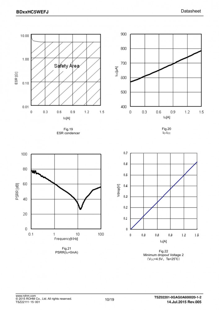 BD33HC5WEFJ-E2 datasheet page 10