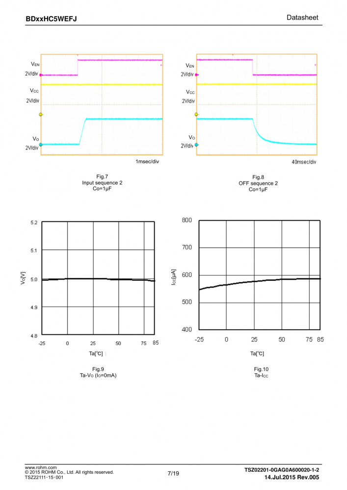 BD33HC5WEFJ-E2 datasheet page 7