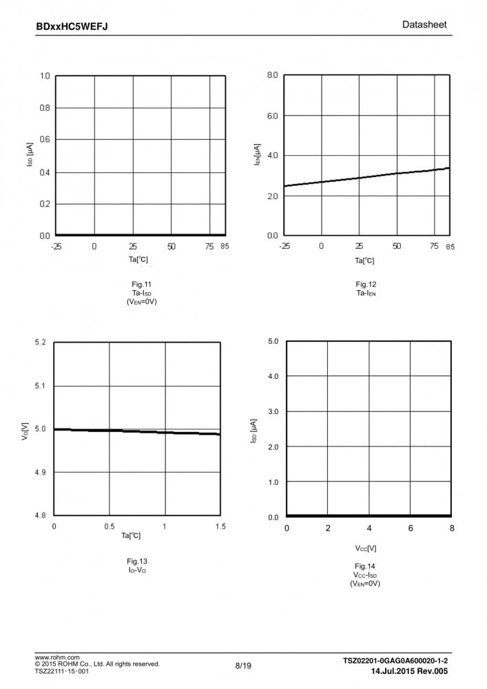BD33HC5WEFJ-E2 datasheet page 8