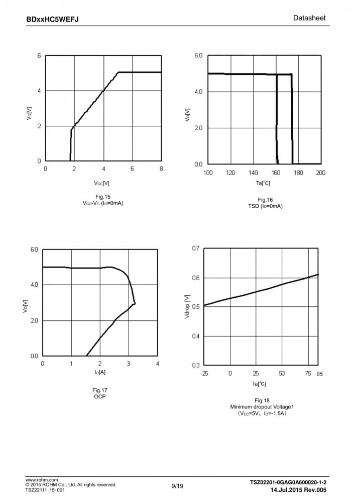 BD33HC5WEFJ-E2 datasheet page 9
