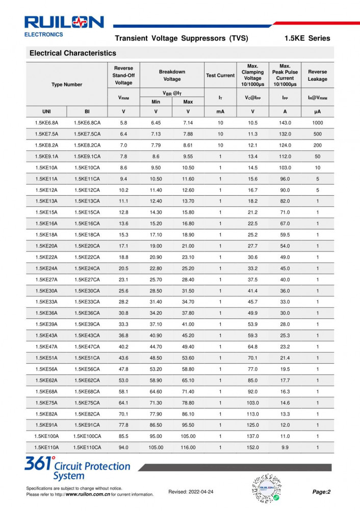 1.5KE15CA datasheet page 2
