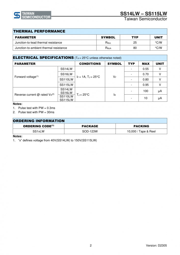 SS14LW datasheet page 2