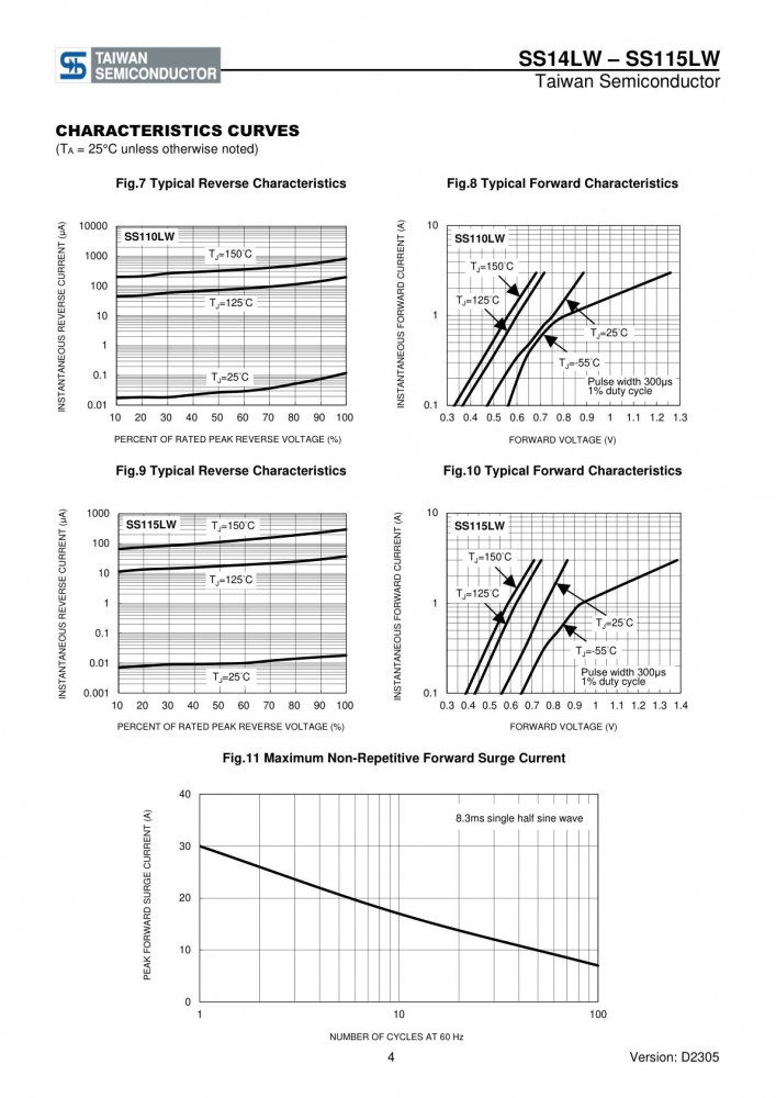SS14LW datasheet page 4