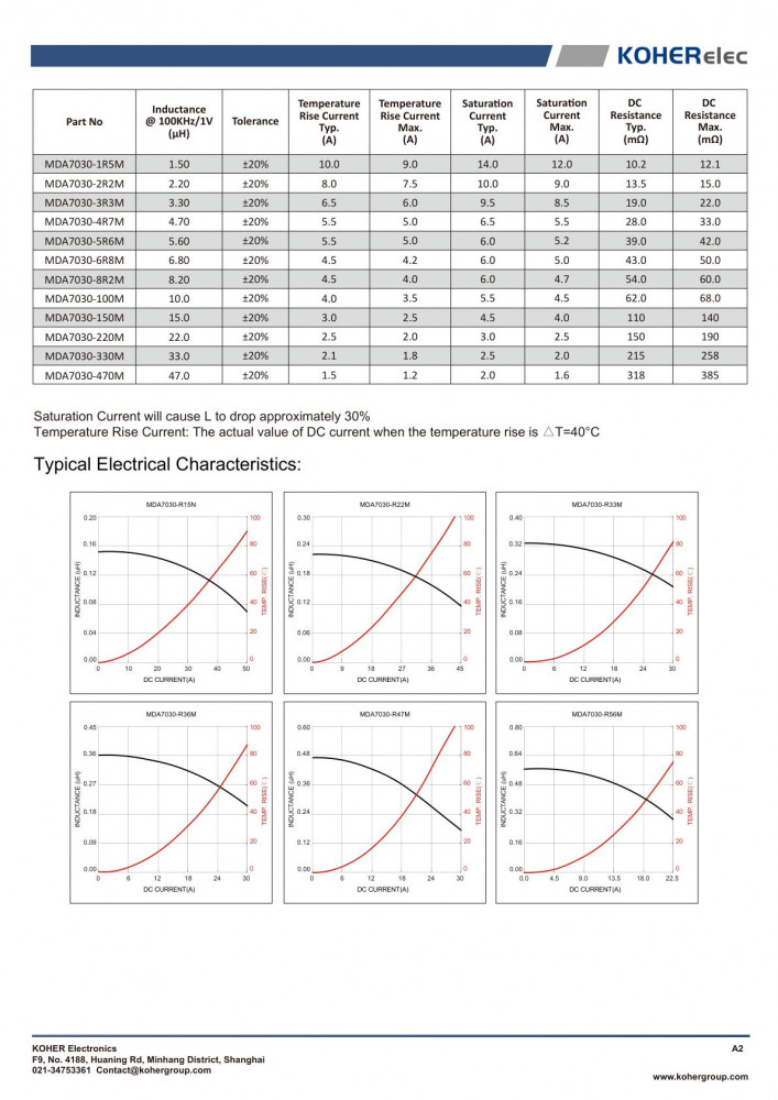 KOHERelec MDA7030 datasheet page 2