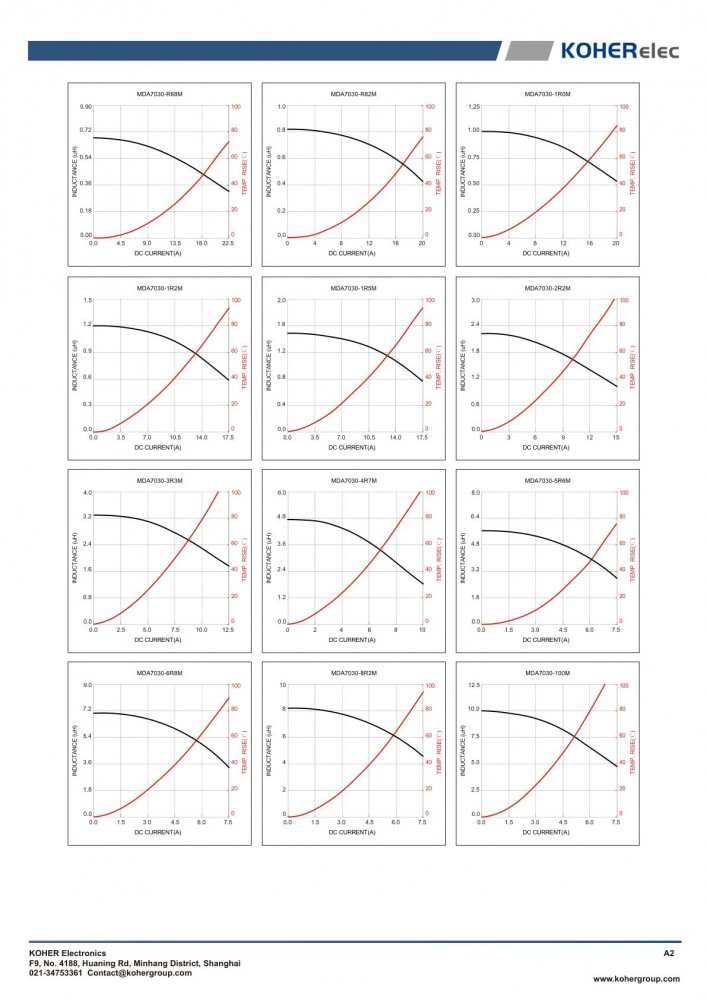 KOHERelec MDA7030 datasheet page 3